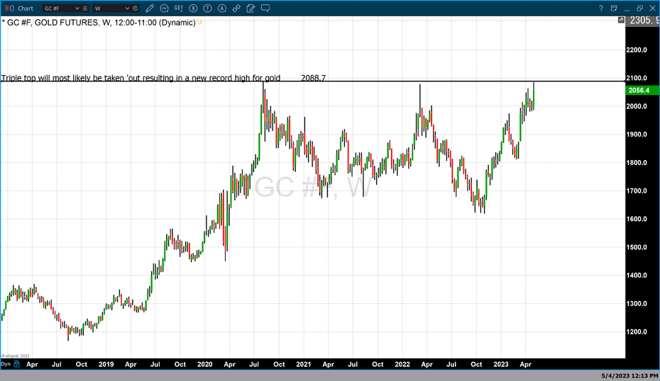 Live Gold Price Chart Today Kitco